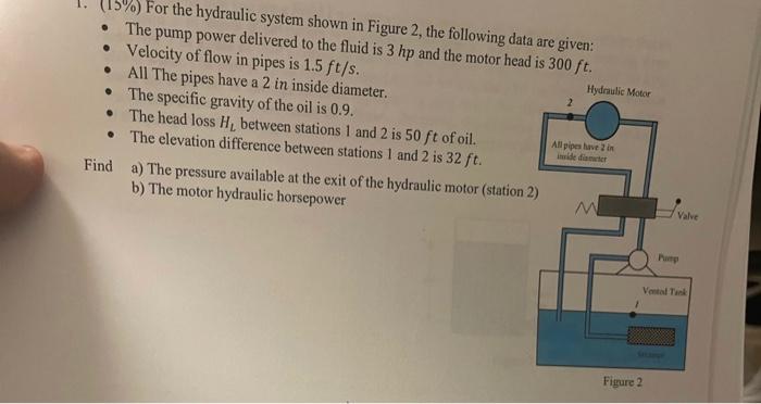 Solved (15%) For the hydraulic system shown in Figure 2, the | Chegg.com
