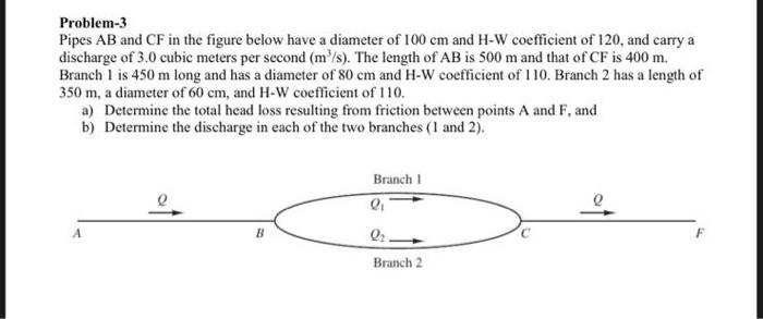 Solved Problem-3 Pipes AB and CF in the figure below have a | Chegg.com