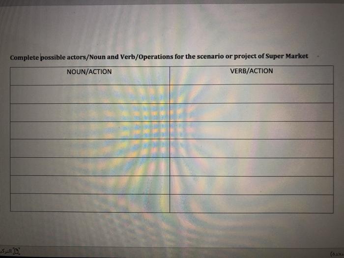 Solved Complete possible actors/Noun and Verb/Operations for | Chegg.com