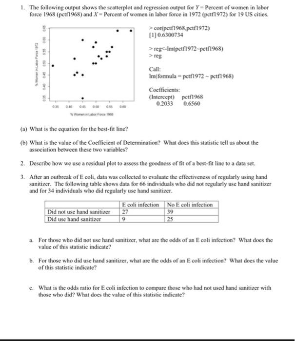 Solved 1. The following output shows the scatterplot and | Chegg.com