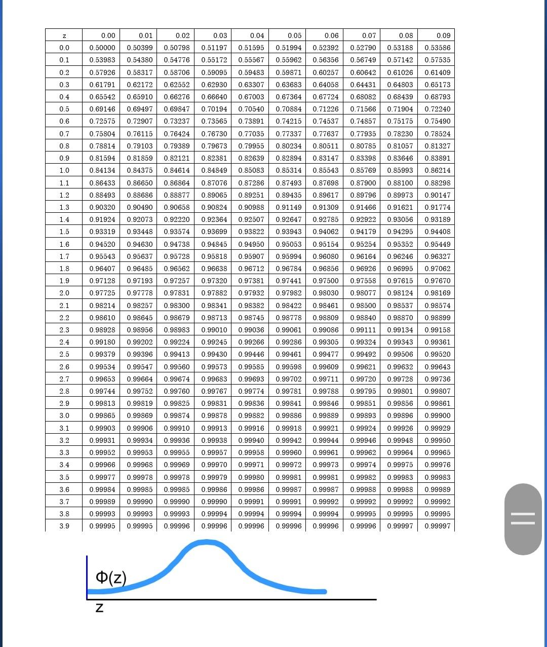Solved 5. Failure of an item occurs according to the normal | Chegg.com