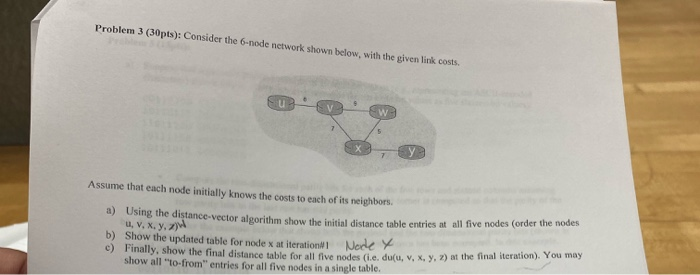 Solved Problem 3 (30pts): Consider the 6-node network shown | Chegg.com