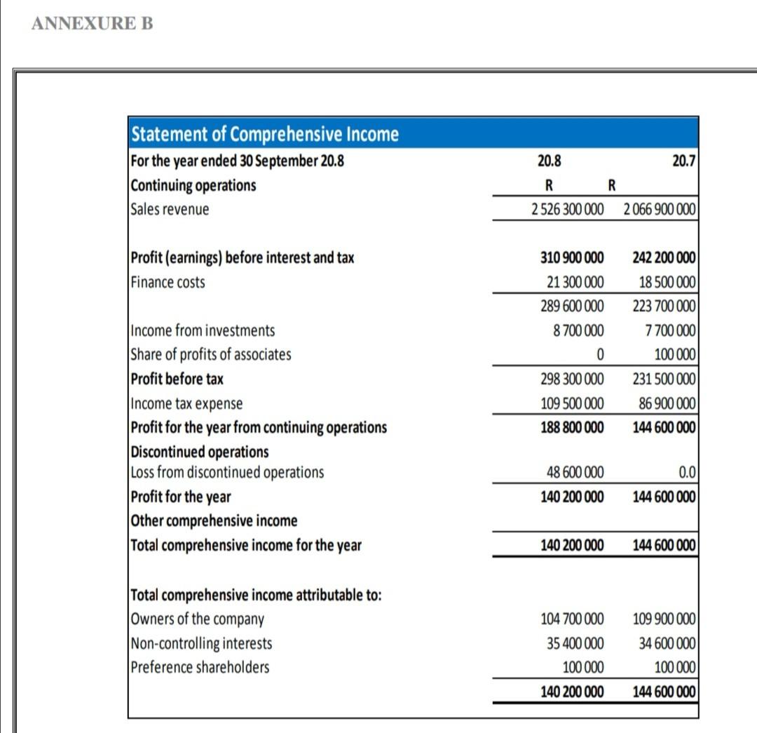 Solved The consolidated Statement of Comprehensive Income | Chegg.com