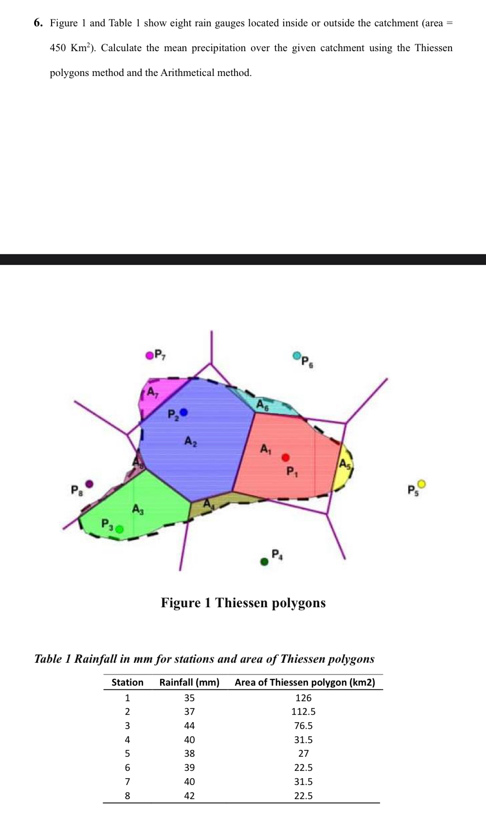 Solved Figure 1 ﻿and Table 1 ﻿show eight rain gauges located | Chegg.com