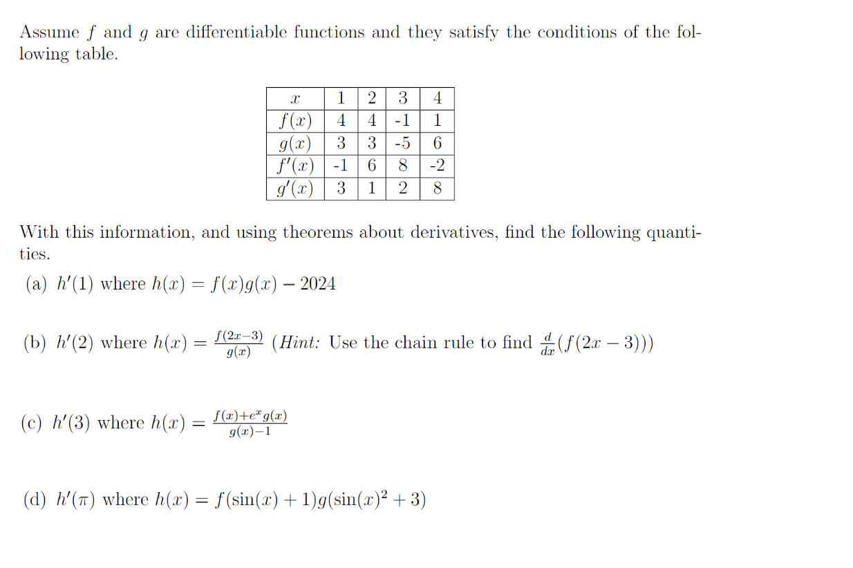 Solved Assume f ﻿and g ﻿are differentiable functions and | Chegg.com