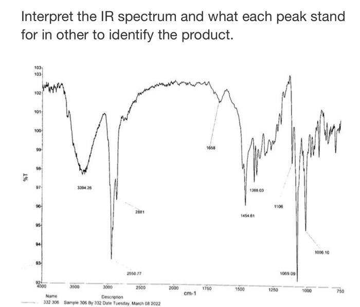 Solved Interpret the IR spectrum and what each peak stand | Chegg.com