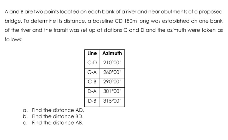 Solved A and B are two points located on each bank of a | Chegg.com