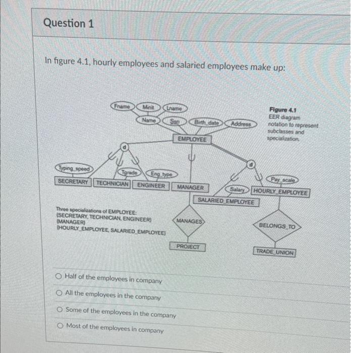 Solved In figure 4.1, hourly employees and salaried | Chegg.com