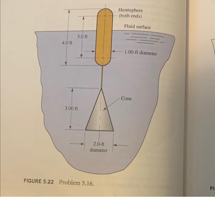 Solved 5.10 A buoy is to support a cone-shaped instrument | Chegg.com