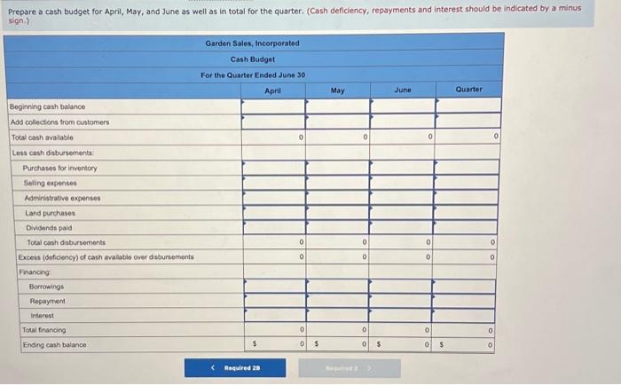 Solved Garden Sales, Incorporated, sells garden supplies. | Chegg.com