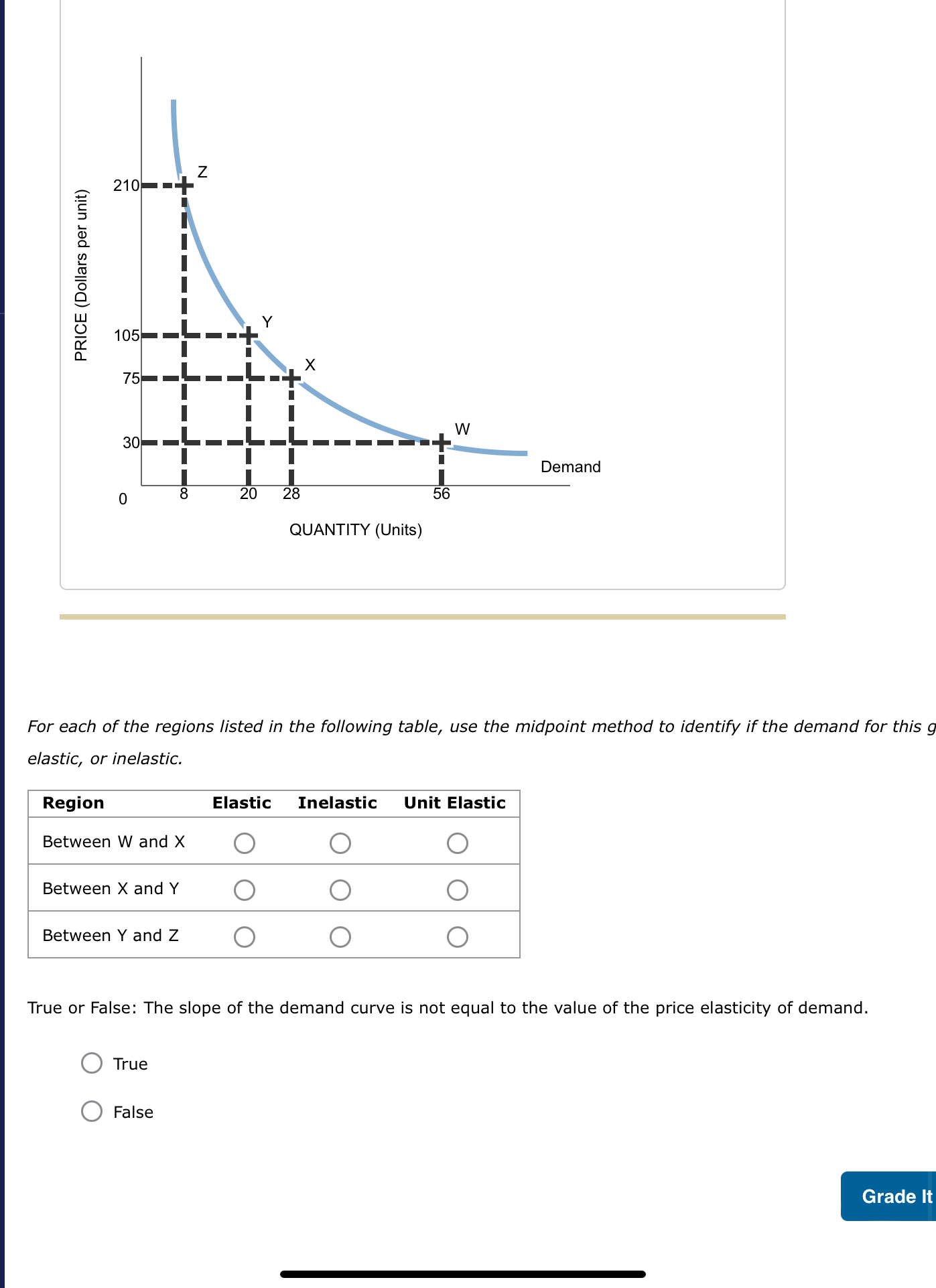 Solved For each of the regions listed in the following | Chegg.com