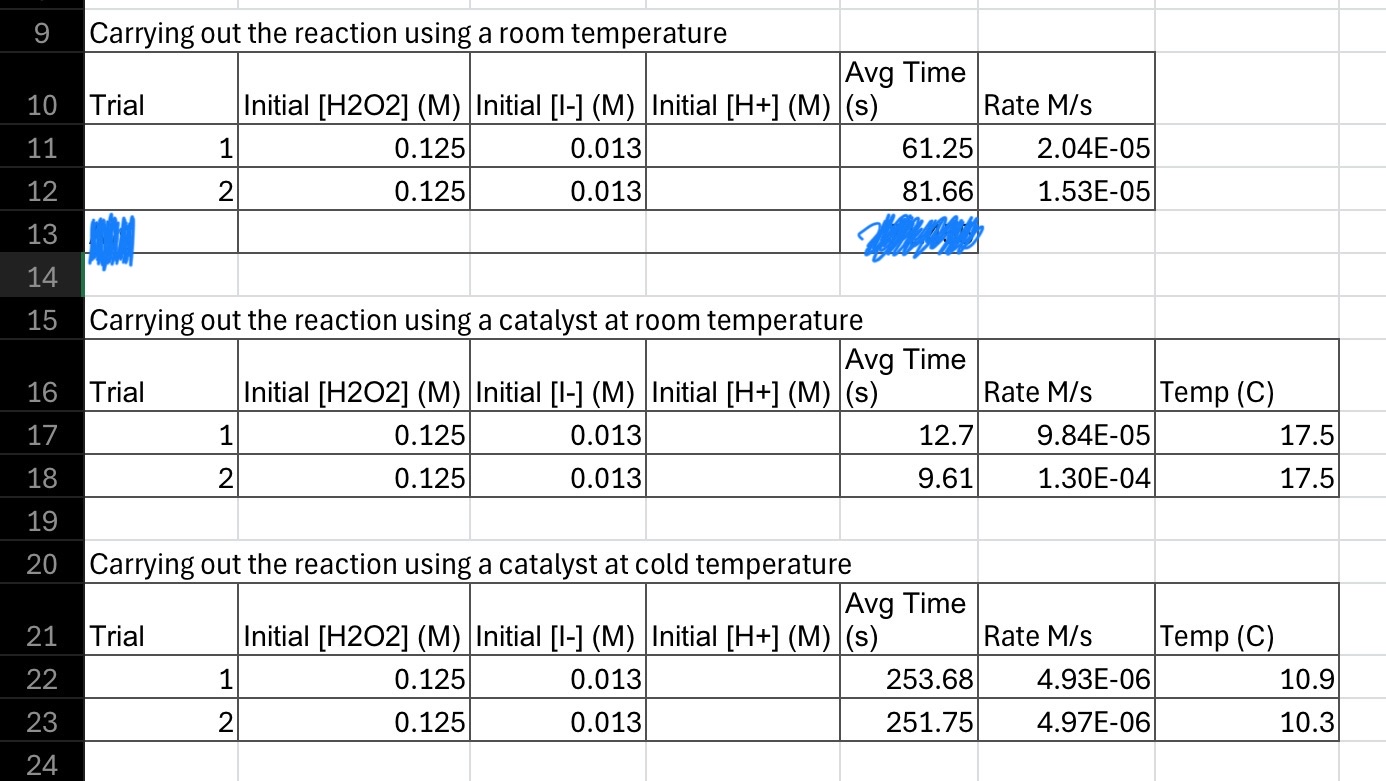 Solved Answer the following question based on the given | Chegg.com