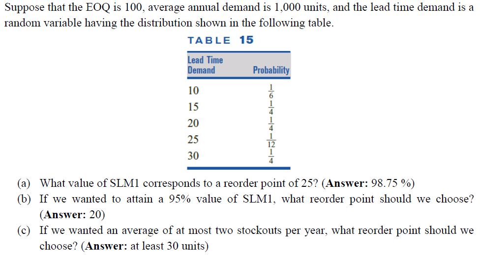 Solved Suppose that the EOQ is 100 , ﻿average annual demand | Chegg.com