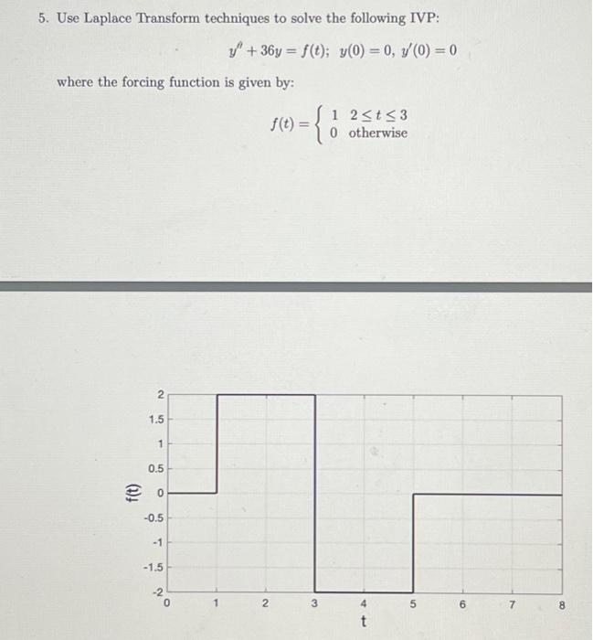 Solved 5. Use Laplace Transform techniques to solve the | Chegg.com