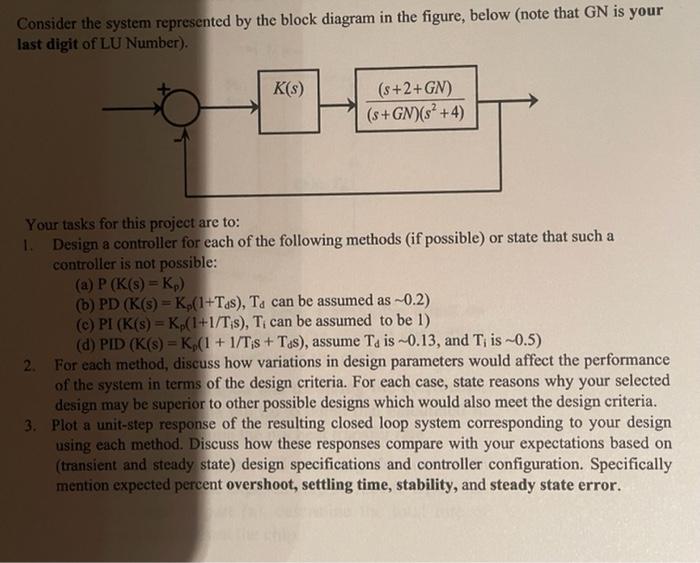 Solved Consider the system represented by the block diagram | Chegg.com