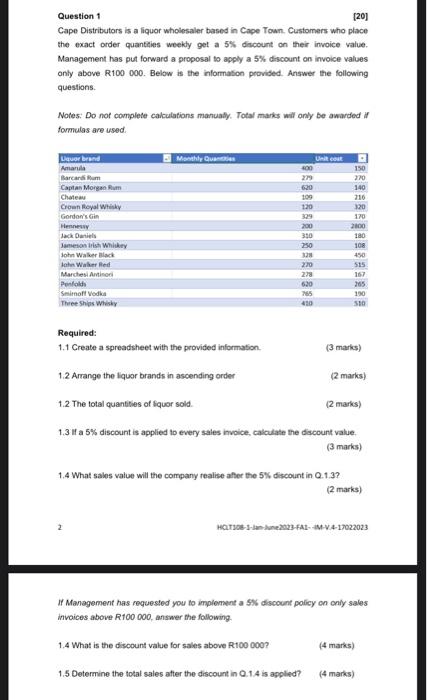 Solved Question 1 [20] Cape Distributors is a liquor | Chegg.com