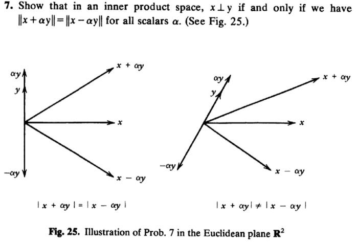 Solved 7. Show that in an inner product space, x⊥y if and | Chegg.com
