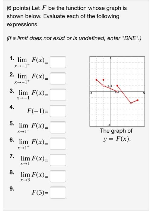 Solved (6 points) Let F be the function whose graph is shown | Chegg.com