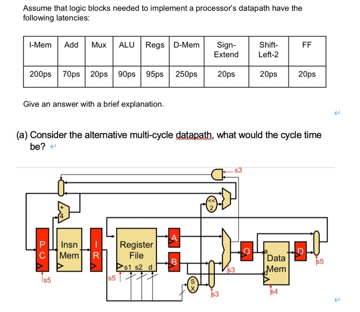 Assume that logic blocks needed to implement a | Chegg.com