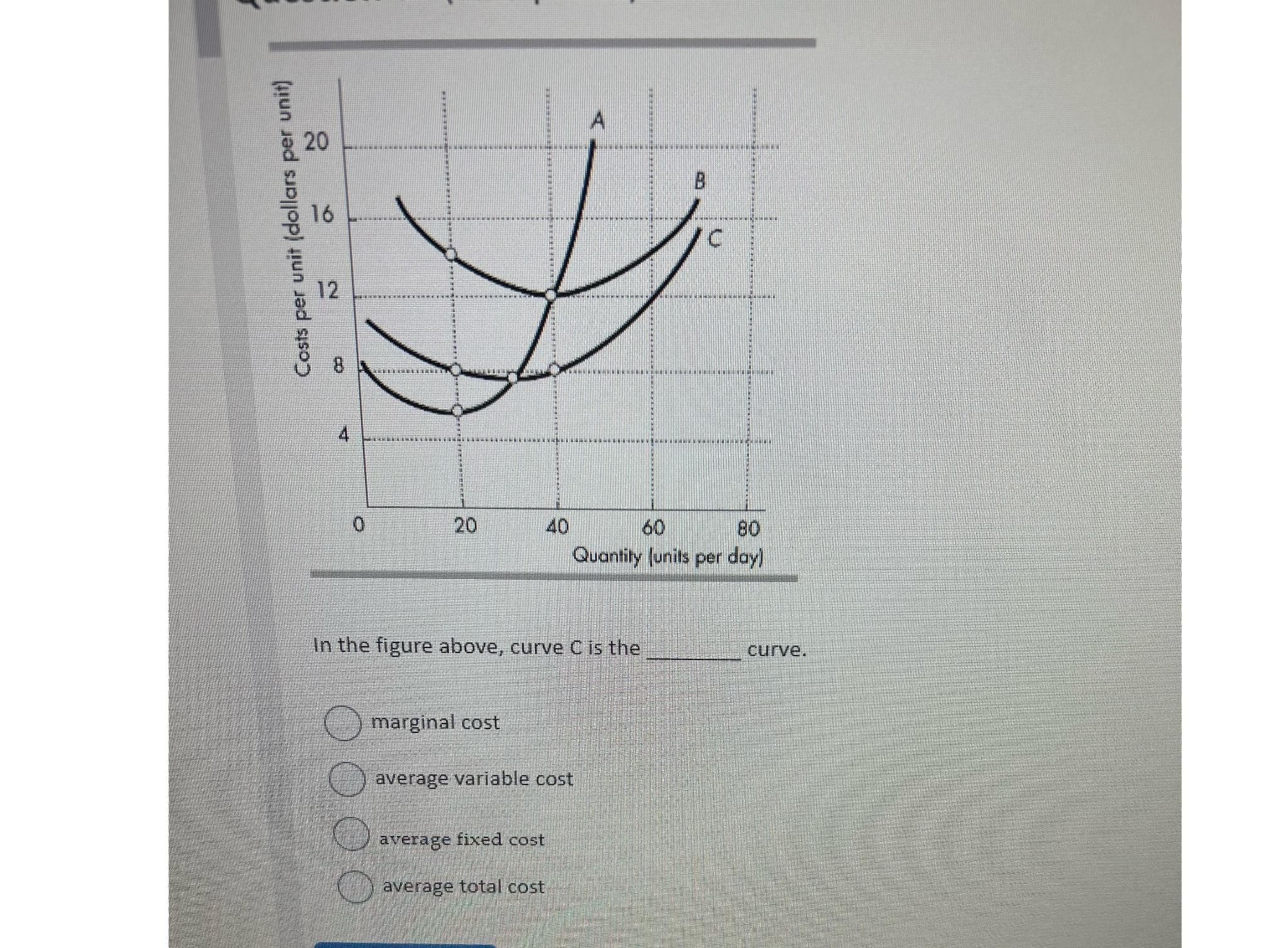 Solved In the figure above, curve C ﻿is the curve.marginal | Chegg.com