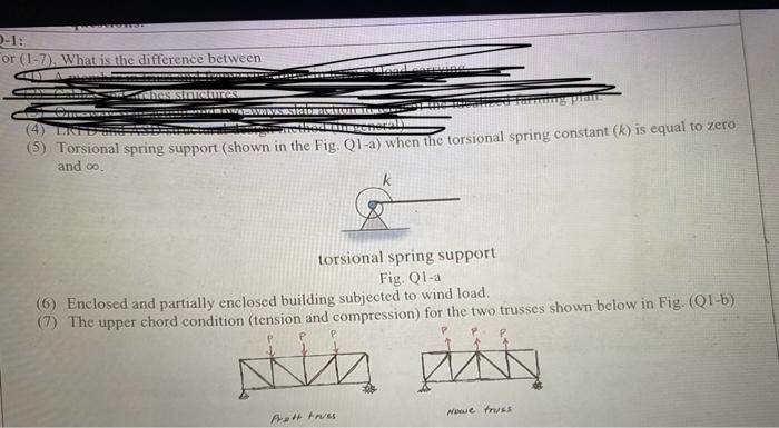 Solved (5) Torsional spring support (shown in the Fig. Q1-a) | Chegg.com