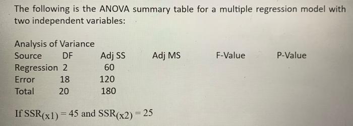 Solved The following is the ANOVA summary table for a | Chegg.com
