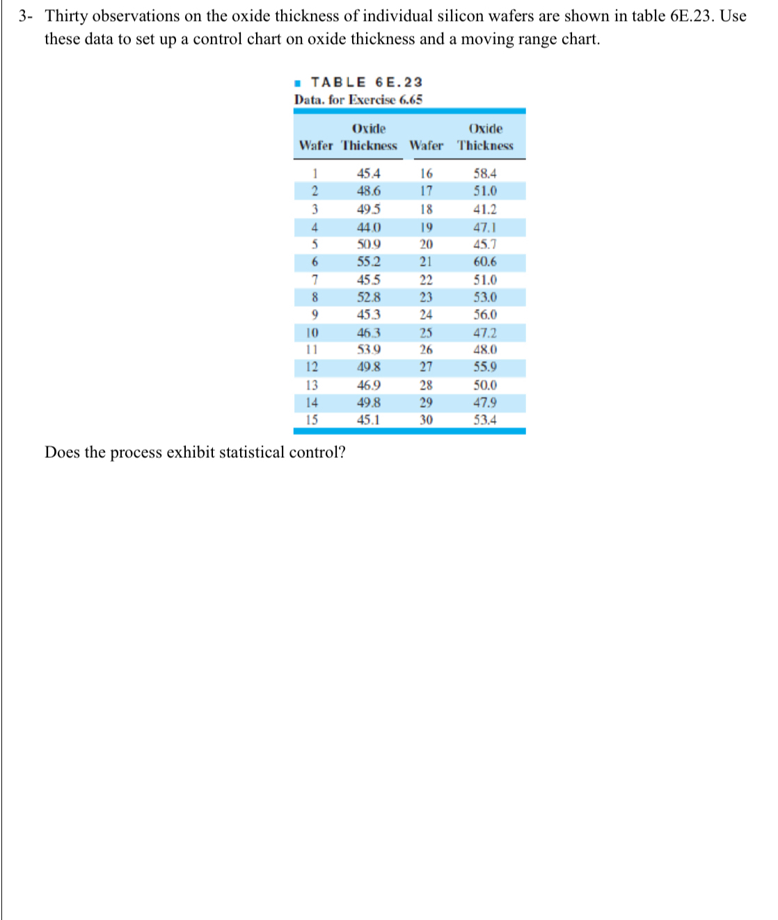 Solved 3-By using minitab. Thirty observations on the oxide | Chegg.com
