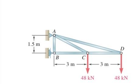 Solved 1.40 A 20-mm-diameter rod made of the same material | Chegg.com