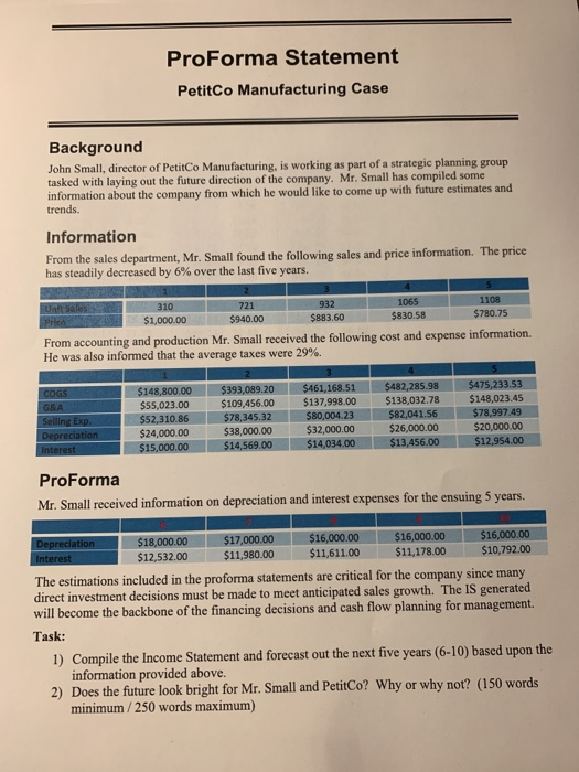 ProForma Statement Petitco Manufacturing Case | Chegg.com