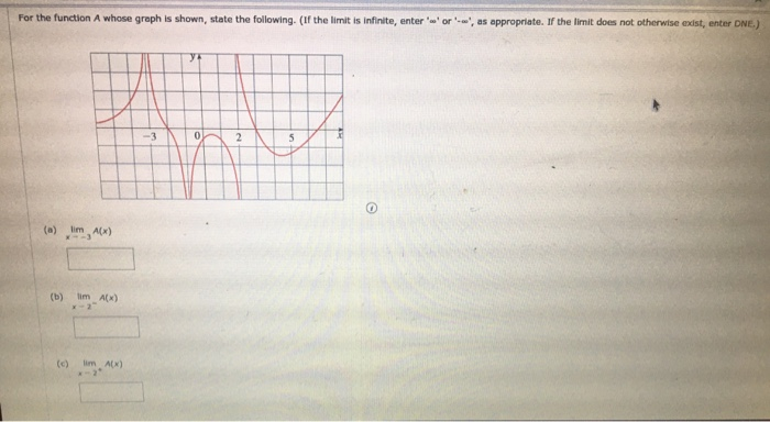 Solved For the function A whose graph is shown, state the | Chegg.com