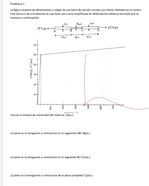 Solved Problema 2:La figura muestra las dimensiones y cargas | Chegg.com