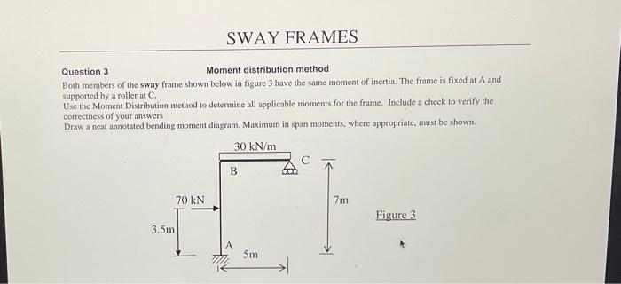 Solved Question 3 Moment distribution method Both members of | Chegg.com