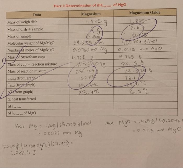 Part 1: Determination of ΔHtormation of MgO | Chegg.com