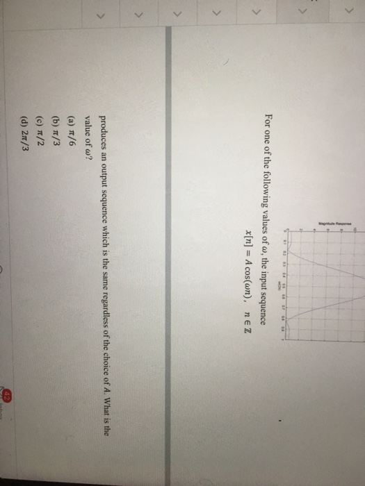 Solved The magnitude |H(ejw) of the frequency response of a | Chegg.com