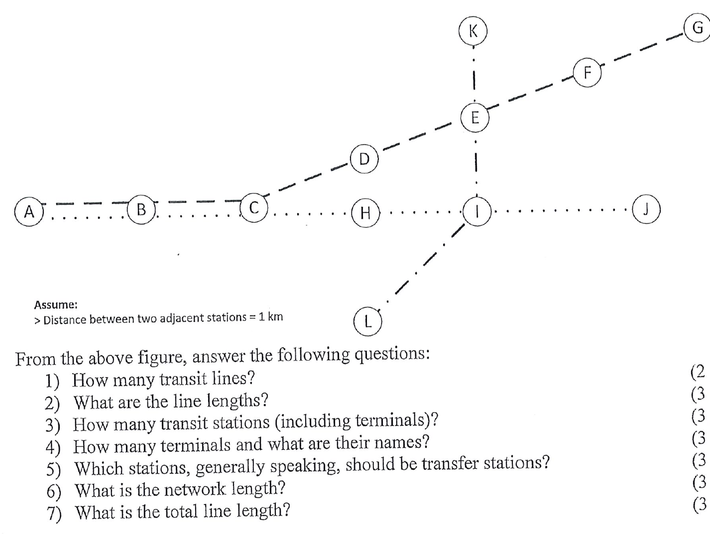 Solved From the above figure, answer the following | Chegg.com