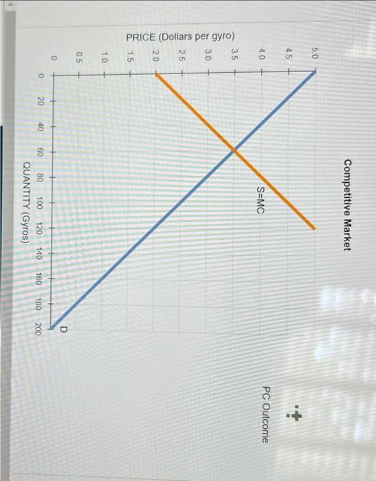 [Solved]: Blank 1 options: competitive market, monopolyBlank