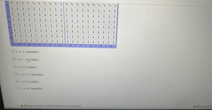Solved The slope fields graph of the differential equation: | Chegg.com