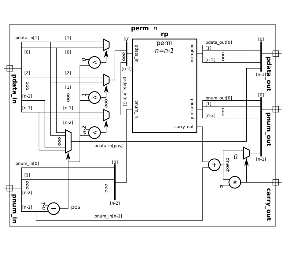 Solved Problem 1: Compute the cost and delay of the | Chegg.com