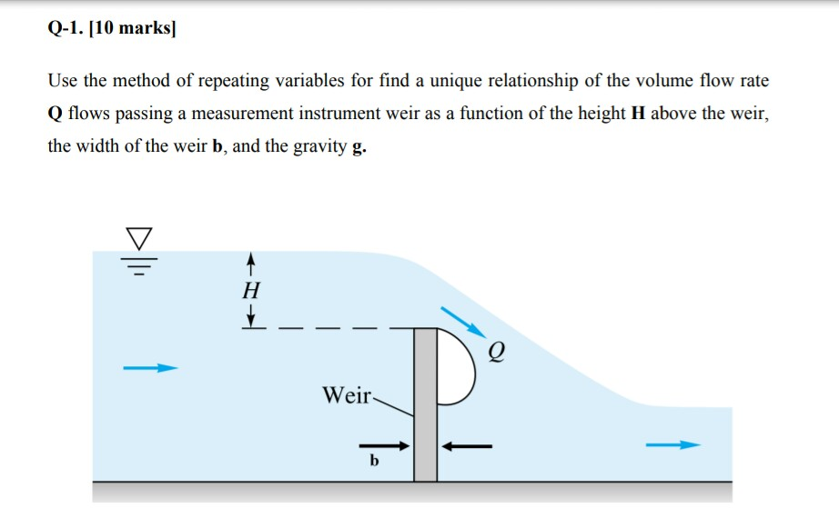 Solved Q-1. [10 marks] Use the method of repeating variables | Chegg.com