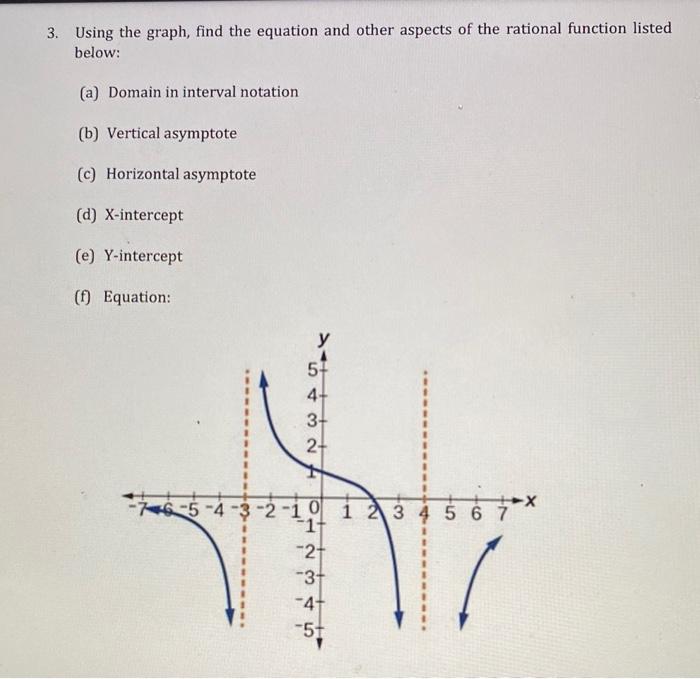 Solved 3. Using the graph, find the equation and other | Chegg.com