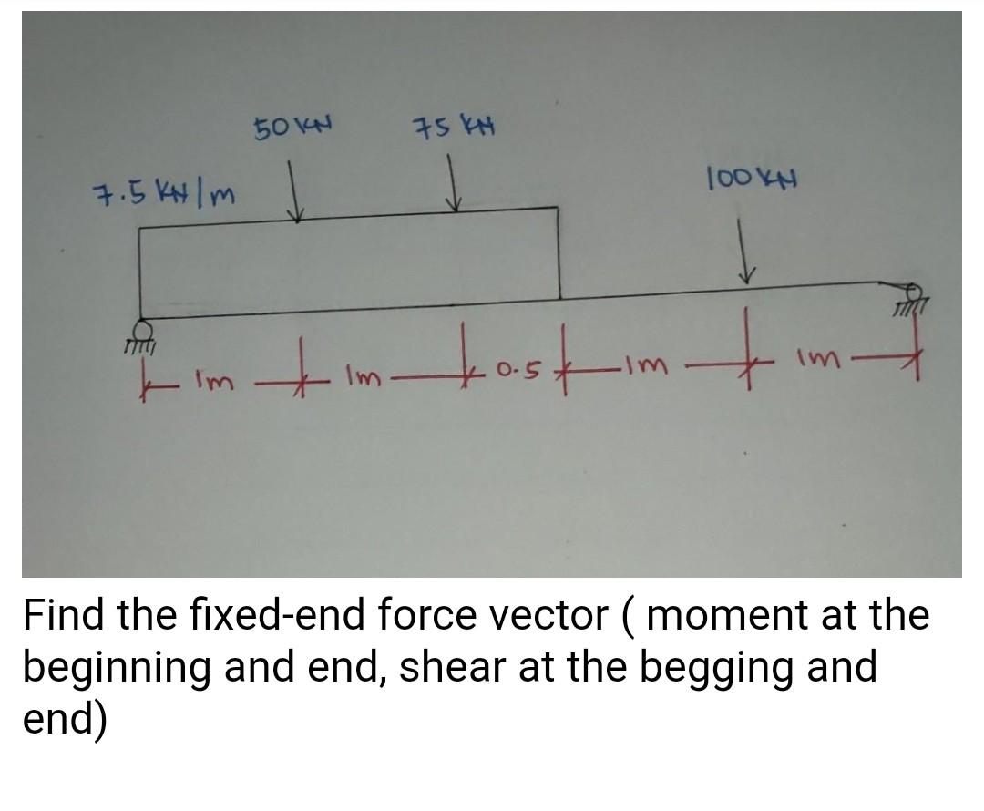 Solved 50KN 75 kn 7.5 kylm looky + Koskim + im im Im Find | Chegg.com