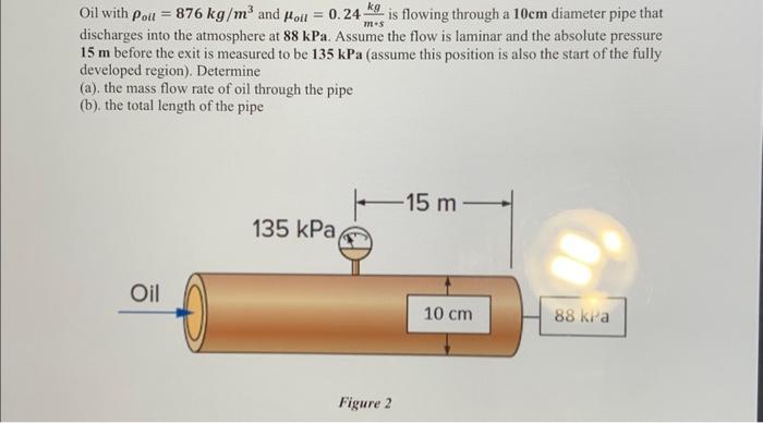 Solved Oil with ρoil =876 kg/m3 and μoil =0.24m⋅skg is | Chegg.com