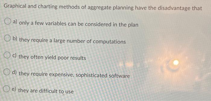 Solved Graphical and charting methods of aggregate planning | Chegg.com