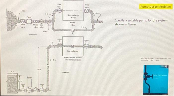 Solved Specify a suitable pump for the system shown in | Chegg.com