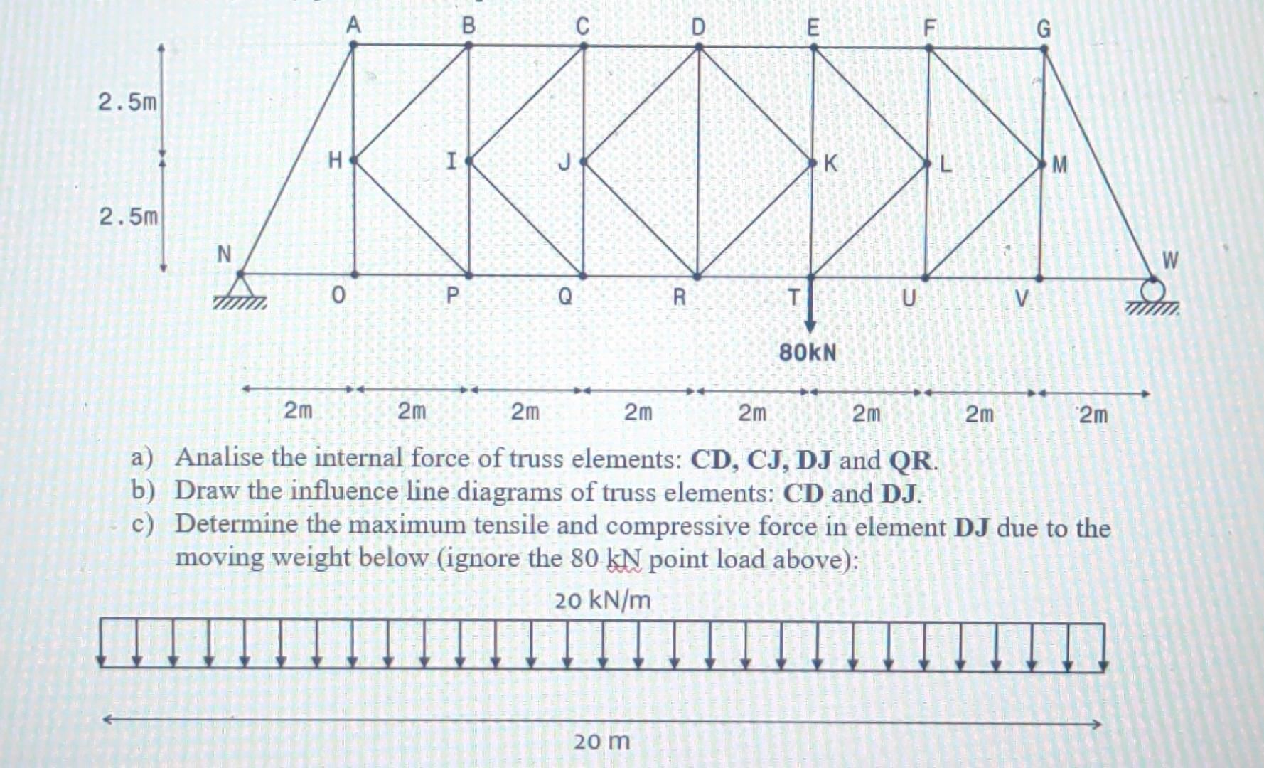 Solved a) Analise the internal force of truss elements: CD, | Chegg.com