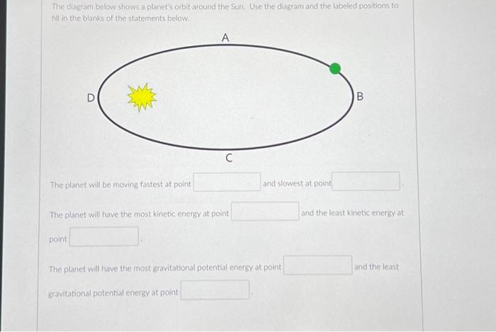 Solved The diagram below shows a planet's orbit around the | Chegg.com