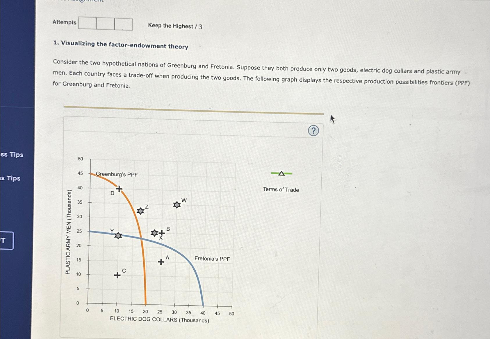 Solved AttemptsKeep the Highest / 3Visualizing the | Chegg.com