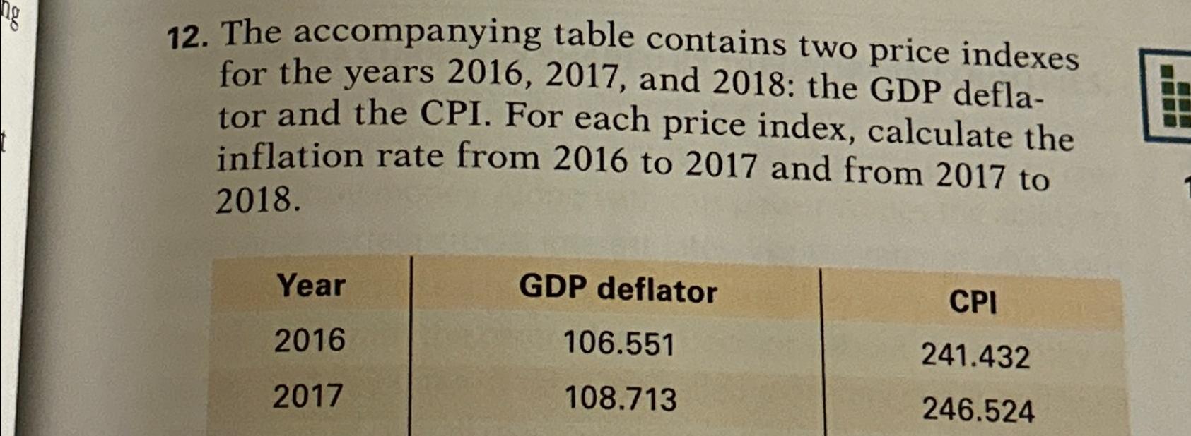 Solved The accompanying table contains two price indexes for | Chegg.com