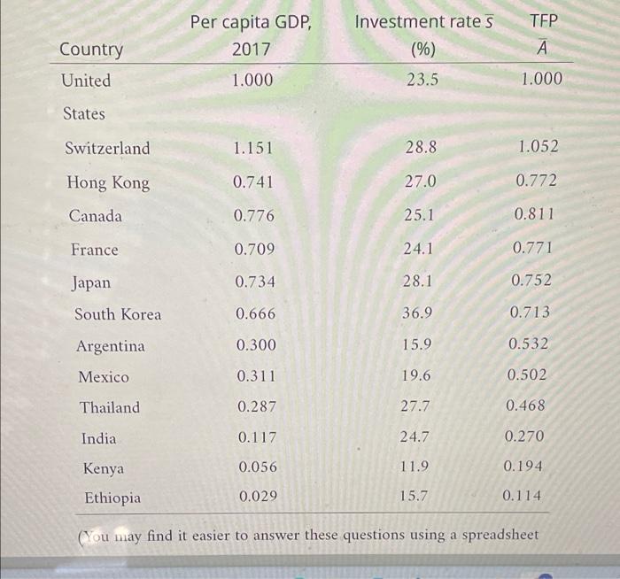 Solved 2) (5 points each subpart) Use the spreadsheet from | Chegg.com