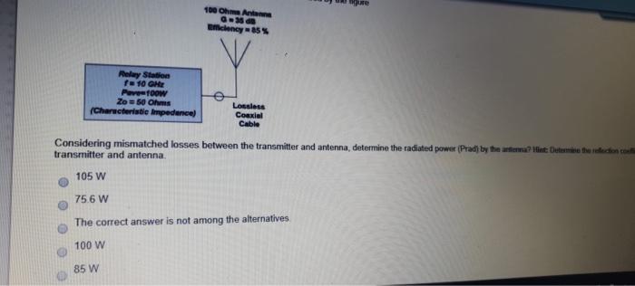 Solved A 0.5-m-long antenna is excited by a 10 MH2 Current | Chegg.com